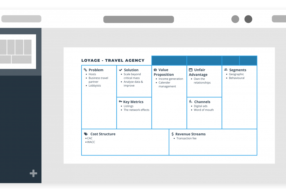 Your Guide to Business Model Canvas [ + FREE template]