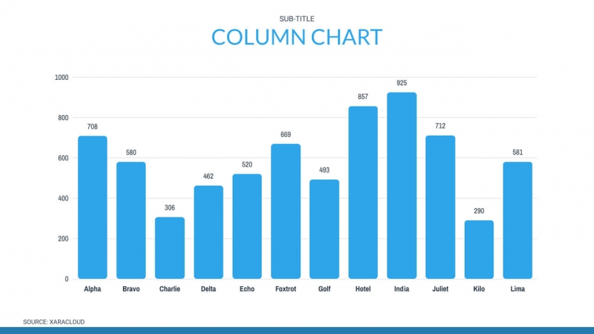Create Clean and Elegant Bar Charts 📊 | Xara Cloud
