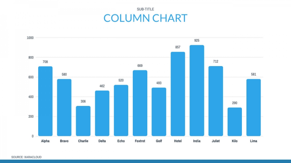 Create Clean and Elegant Bar Charts 📊 | Xara Cloud